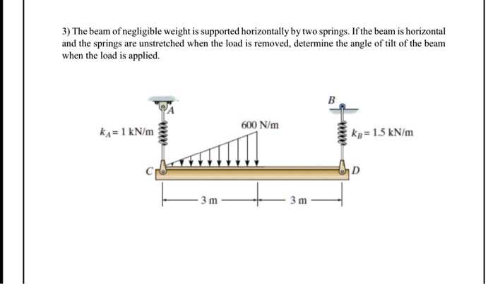 3) The beam of negligible weight is supported horizontally by two ...