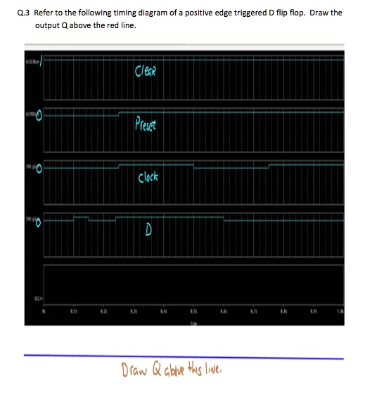 SOLVED: Q.3 Refer to the following timing diagram of a positive edge-triggered D flip flop. Draw ...