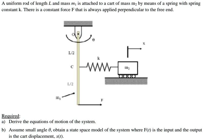 SOLVED: A uniform rod of length L and mass m is attached to a cart of ...