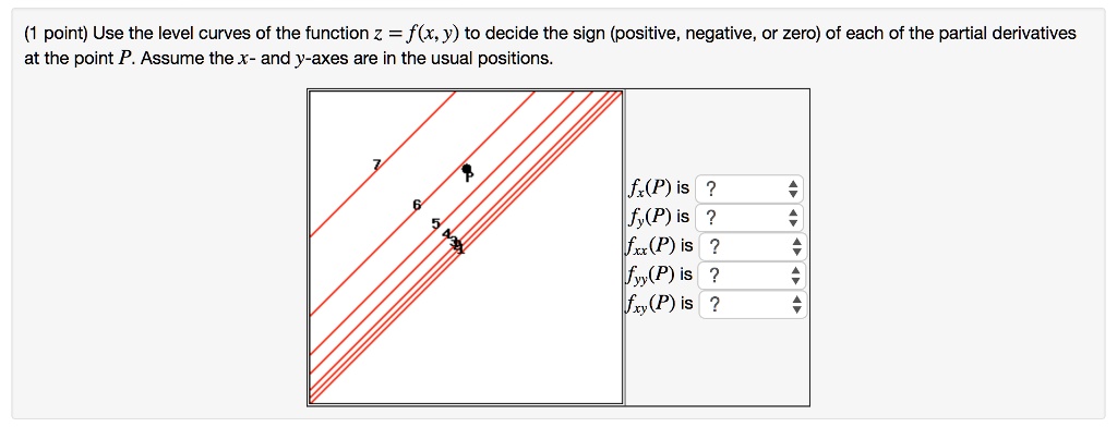 SOLVED: point) Use the level curves of the function f(x;y) to decide the sign (positive ...