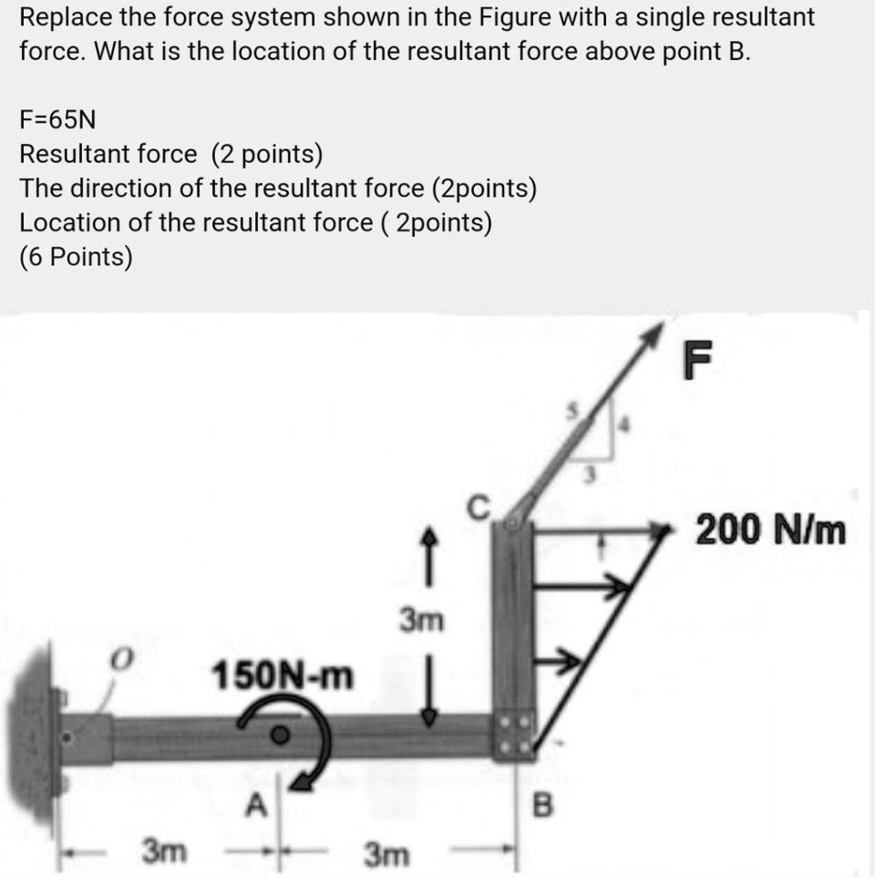 replace the force system shown in the figure with a single resultant force what is the location ...