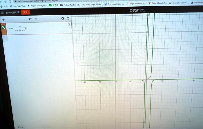 SOLVED: Using the concept of continuity and a limit, describe your graph 2b posted in discussion ...