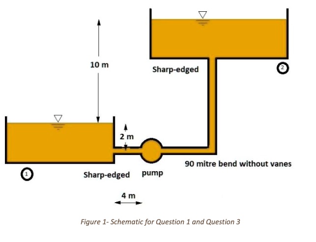SOLVED: Water is to be pumped through 20 m of pipe from the reservoir 1 ...