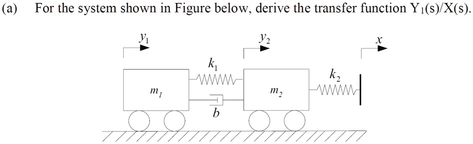 SOLVED: (a) For the system shown in Figure below, derive the transfer function Y(s)/X(s).