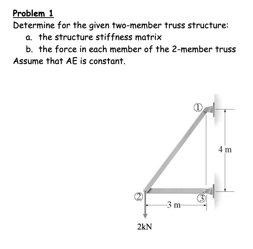 SOLVED: Problem 1 Determine the structure stiffness matrix and the ...