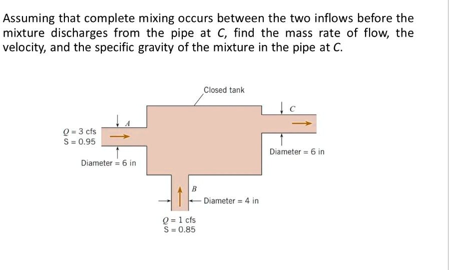 Assuming that complete mixing occurs between the two inflows...