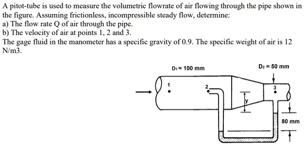 A pitot-tube is used to measure the volumetric flowrate of air flowing ...