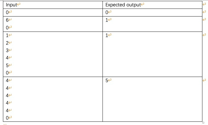 Video Solution Write A Python Program To Read A Sequence Of Integer Numbers Ending With The