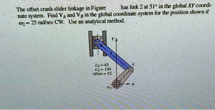 SOLVED: The offset crank-slider linkage in Figure has link 2 at 51 in ...