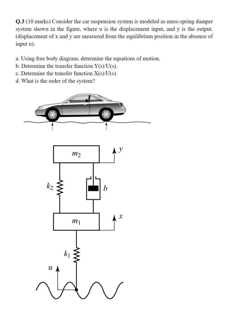 SOLVED: Q.3 (10 marks) Consider the car suspension system is modeled as ...