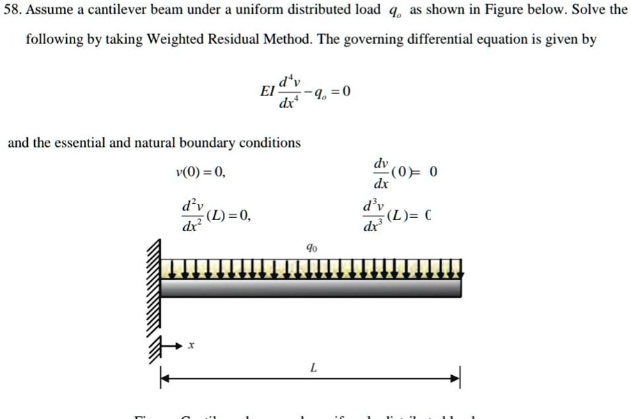 SOLVED: 58. Assume a cantilever beam under a uniform distributed load as shown in the figure ...