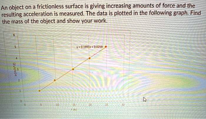 an object on a frictionless surface is giving increasing amounts of ...