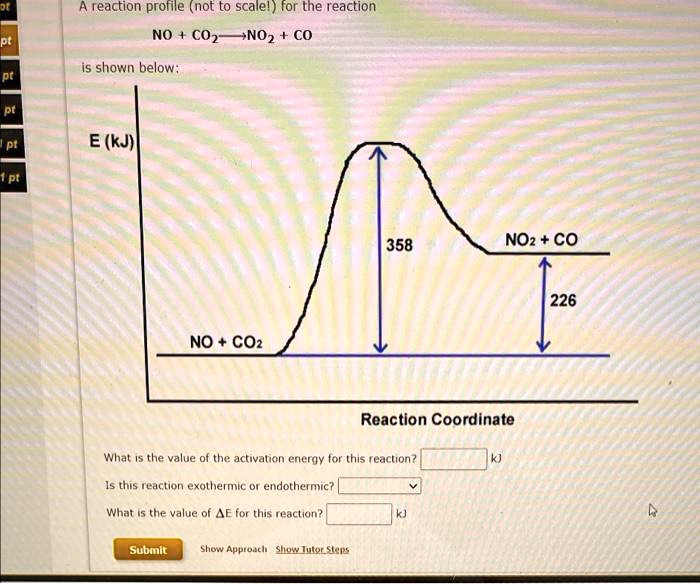 a reaction profilenot to scalefor the reaction 30 noconoco is shown ...