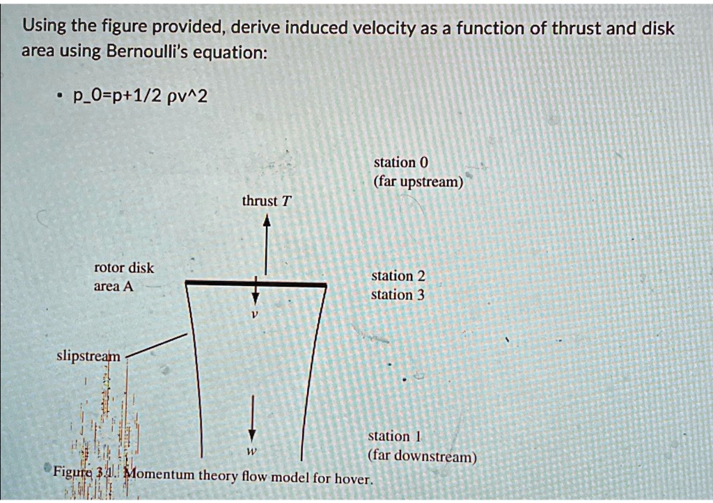 Using the figure provided, derive induced velocity as a function of ...