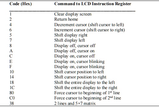 SOLVED: Write an assembly language code that demonstrates the ...