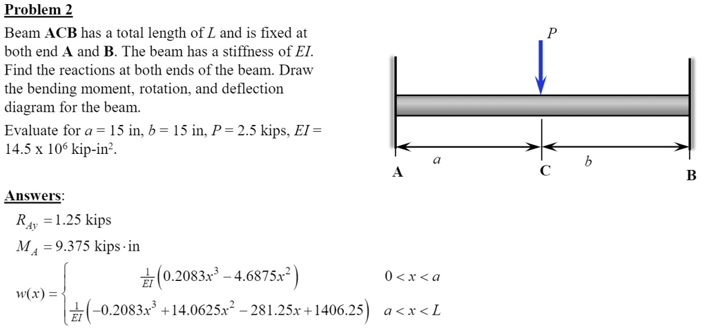 problem 2 beam acb has a total length of l and is fixed at both end a ...