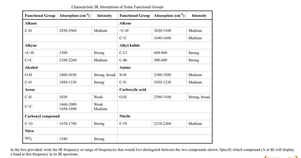 SOLVED: Title: Characteristic IR Absorptions of Some Functional Groups ...