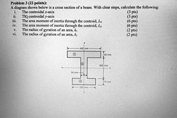 SOLVED: Problem 3 (22 points): A diagram shown below is cross section of beam. With clear steps ...