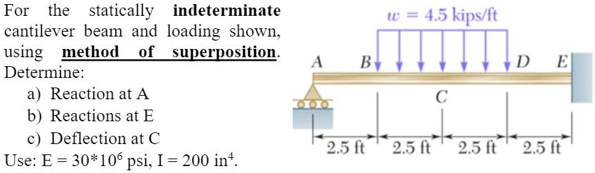 for the statically indeterminate cantilever beam and loading shown using method of superposition ...