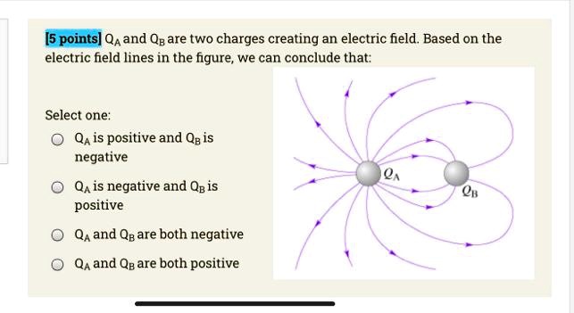 Solved Qa And Qb Are Both Positive 4061