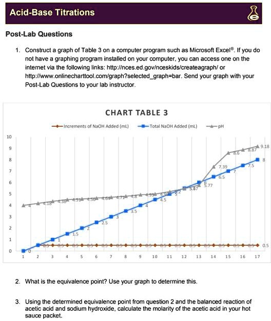 SOLVED: Text: Acid-Base Titrations Post-Lab Questions Construct a graph ...
