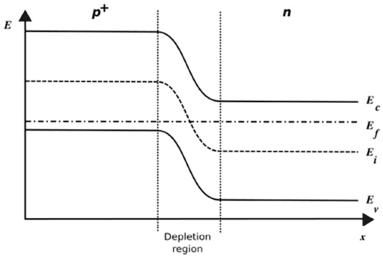 SOLVED: Assume that adjacent p and n-type regions of crystalline ...