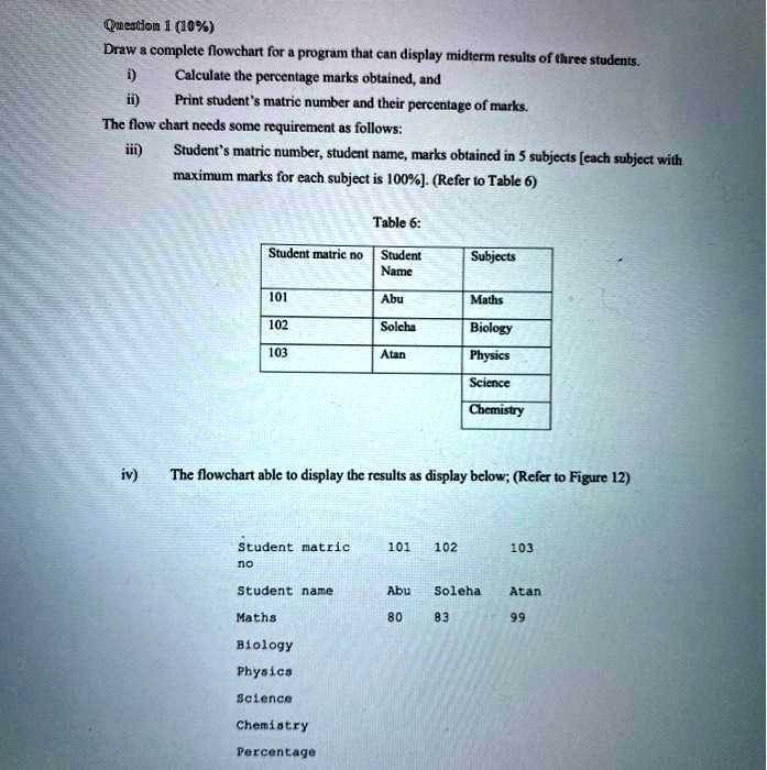 Solved Title C Programming Question 1 10 Draw A Complete Flowchart For A Program That Can 4515