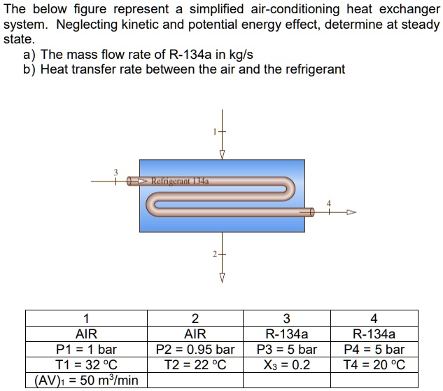 SOLVED: The figure below represents a simplified air-conditioning heat exchanger system ...