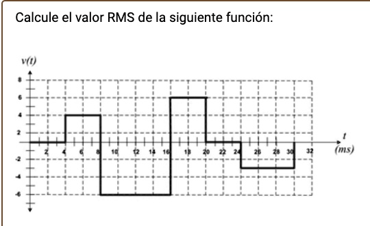 Calculate the RMS value of the following function.
