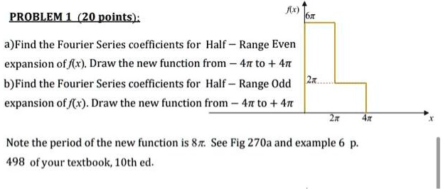 Solved Probleml 2o Points Afind The Fourier Series Coefficients 9816