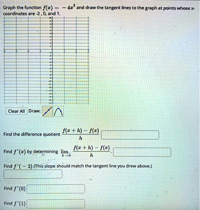 Graph the function f(?) = coordinates are -2 0,and 4r and draw the ...