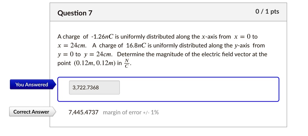 Question 7 A charge of -1.26nC is uniformly distributed along the x-axis from x = 0 to x = 24cm ...
