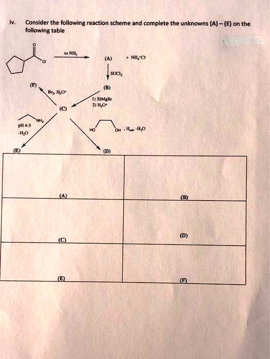 SOLVED: Consider the following reaction scheme and complete the unknowns (A)-(e) on the ...