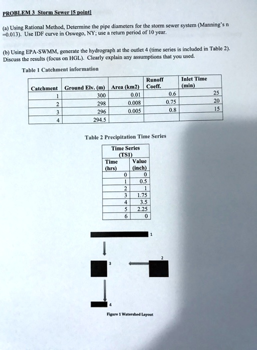 SOLVED: PROBLEM 3: Storm Sewer [5 points] a) Using the Rational Method ...