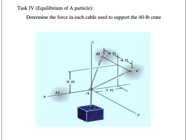 SOLVED: Task IV (Equilibrium of a Particle): Determine the force in ...
