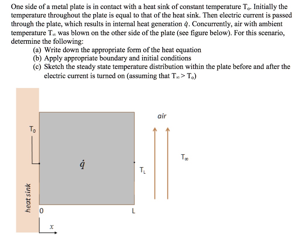 SOLVED: One side of a metal plate is in contact with a heat sink of ...