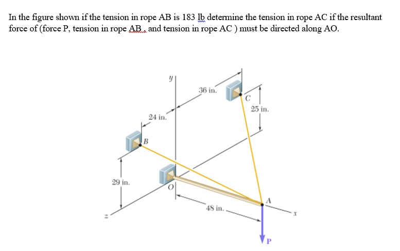 SOLVED: In the figure shown ifthe tension in rope AB is 183 lb ...