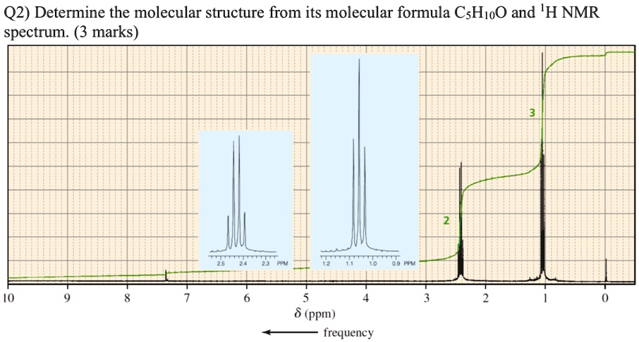 Q2) Determine the molecular structure from its molecular...
