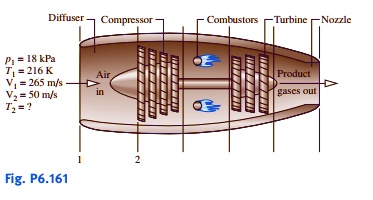 SOLVED: 6.161 As shown in Fig. P6.161, air enters the diffuser of a jet ...