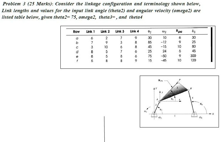SOLVED: For row (d), Use theta3 = 45 and theta4 = 110, find omega3 and omega4 Problem 3 (25 ...