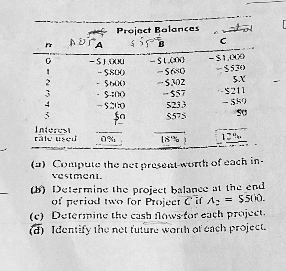 SOLVED: (a) Compute the net present worth of each investment. (b) Determine the project balance ...