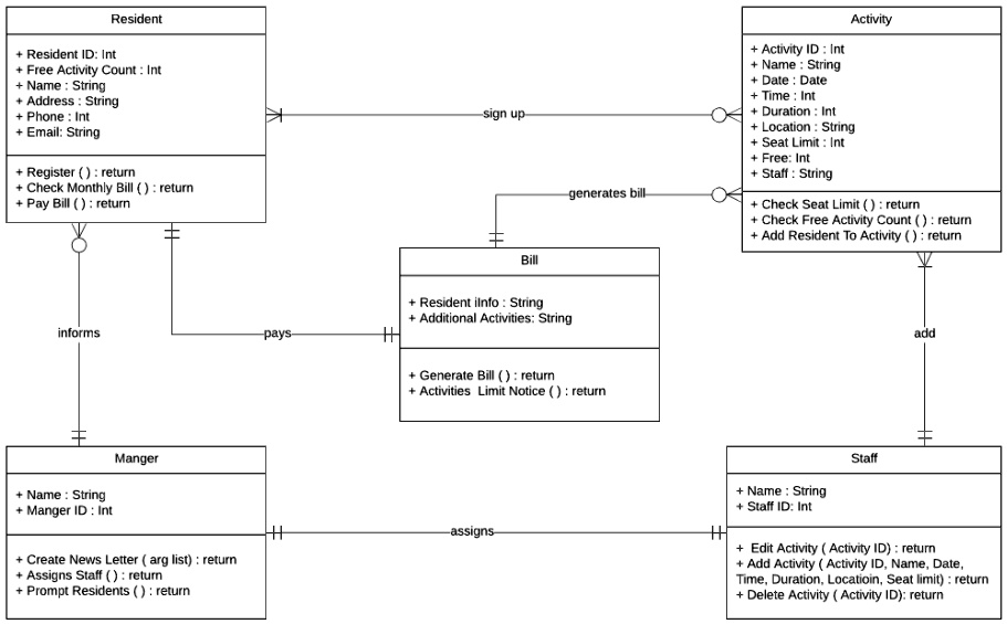 SOLVED: Create a State Machine Diagram for the SOLVED: Create a State Machine Diagram for the