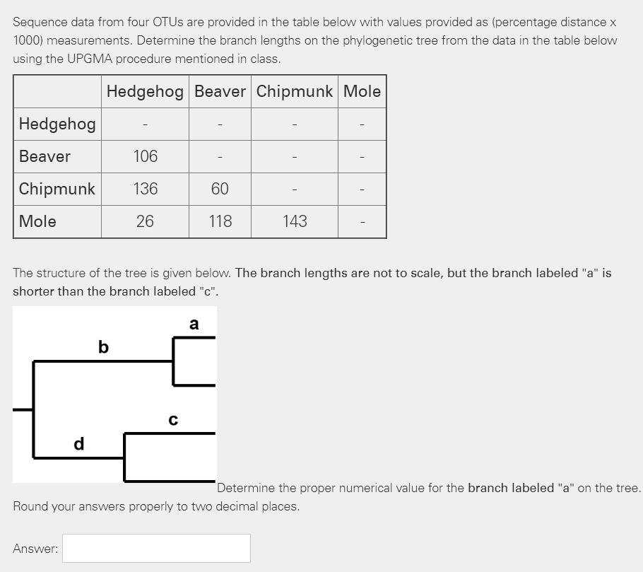 Sequence data from four OTUs are provided in the table below with ...