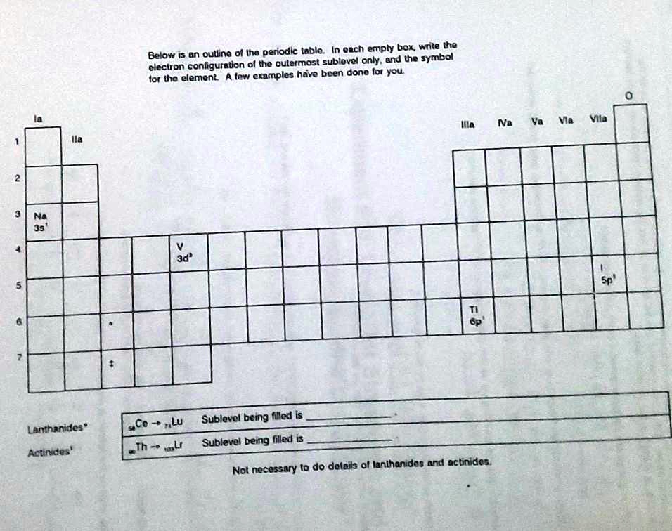 SOLVED: periodic lable In each empty box wile the Below 5 an ouline 01 Ine outermost sublovel ...