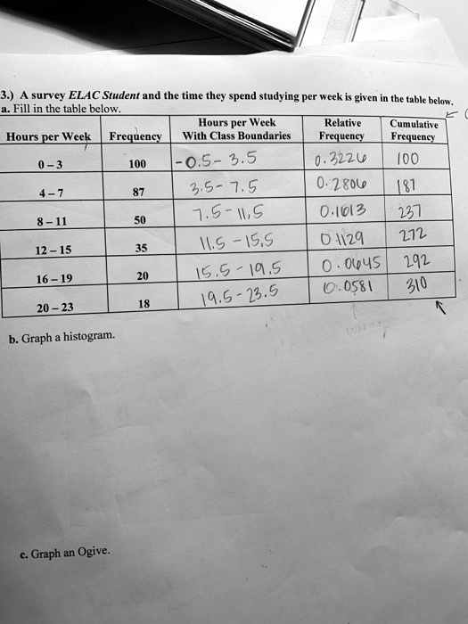 SOLVED: survey ELAC Student and the time they spend studying per Weck ...