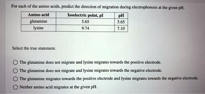 For each of the amino acids, predict the direction of migration during ...