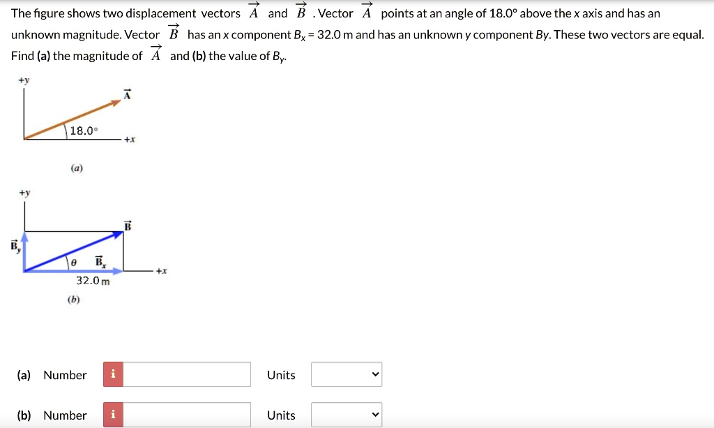 SOLVED: The figure shows two displacement vectors and Vector points at ...