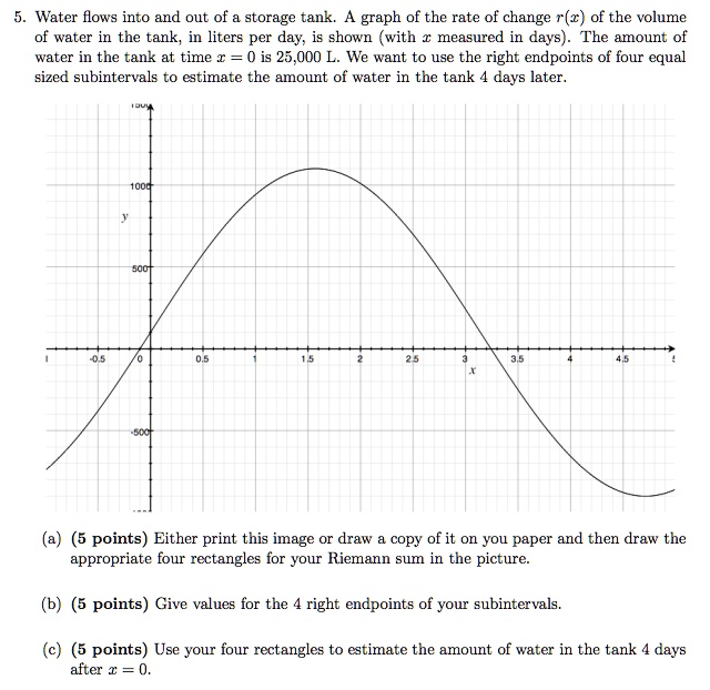 SOLVED:Water flows into and out of storage tank: A graph of the rate of ...