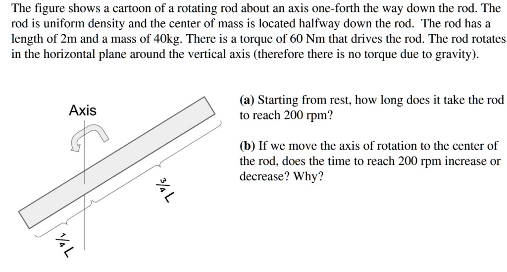 the figure shows a cartoon of a rotating rod about an axis one forth ...