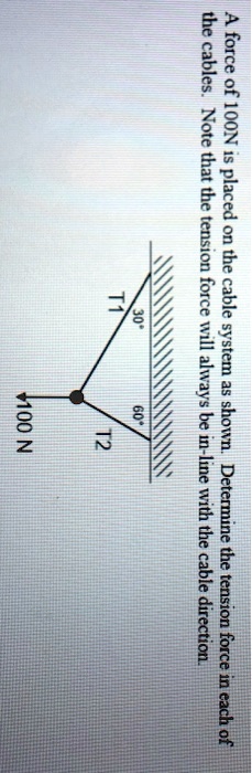 SOLVED: 00N 23 60* the cables. Note that the tension force will always ...
